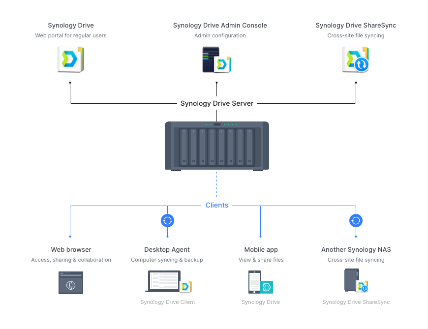 Synology Design Synology Design